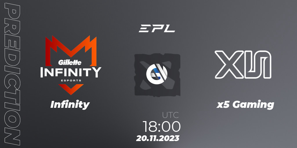 Infinity vs x5 Gaming: Betting TIp, Match Prediction. 20.11.2023 at 18: ...