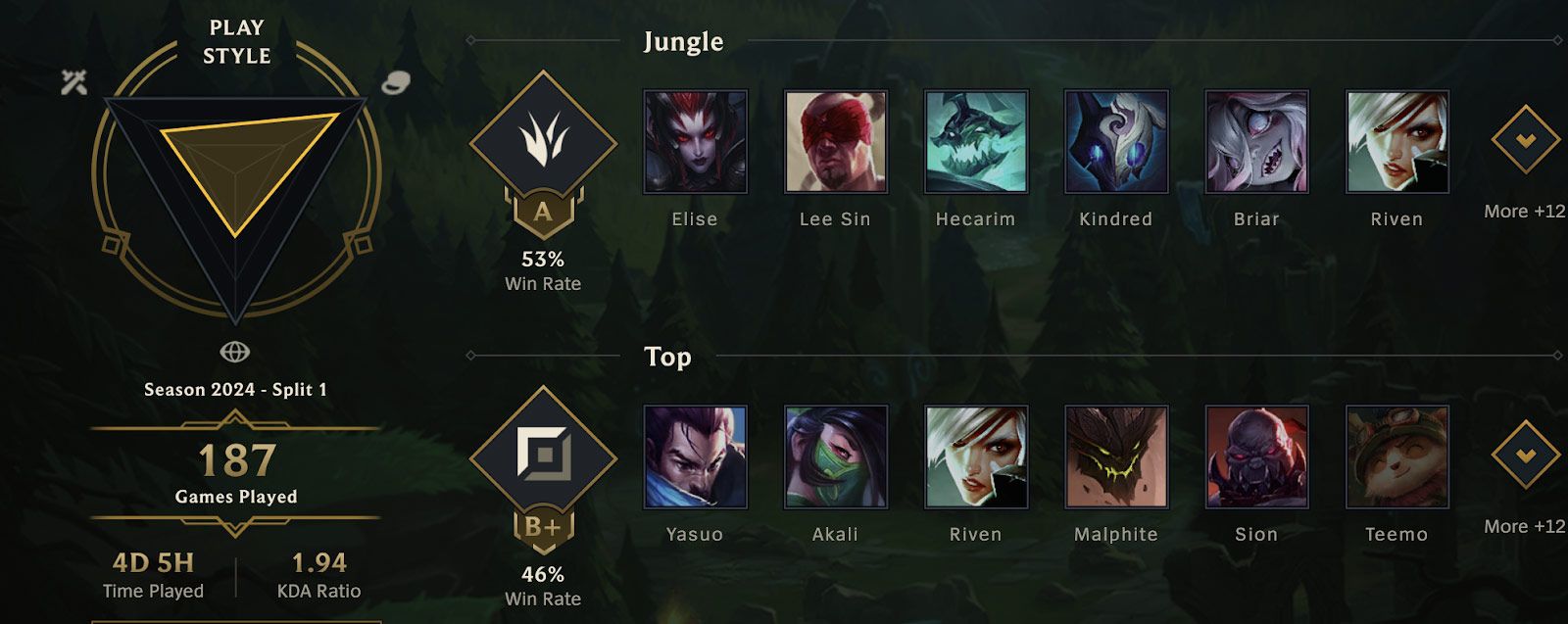 How Much Time Wasted On LoL? -, Gaming Blog