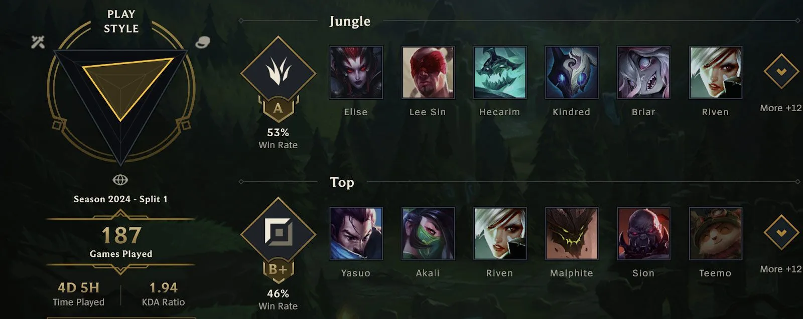 How Much Time Wasted On LoL? - , Gaming Blog