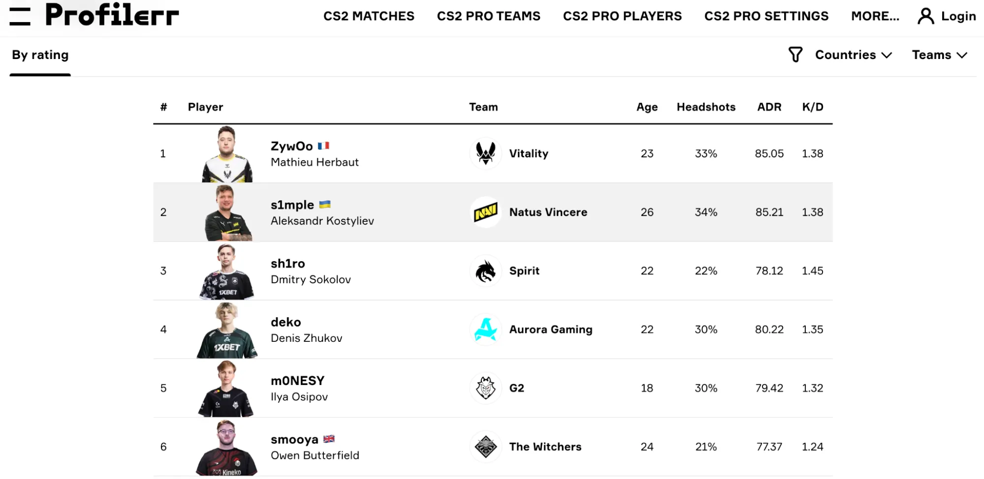 Unusual CS2 Weapon Skins in 2024 - , Gaming Blog