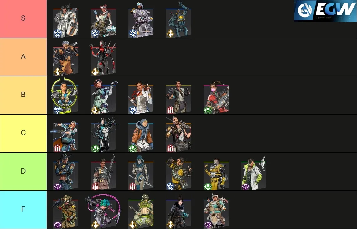 Apex Legends Agent Tier List for Season 23 - , Gaming Blog
