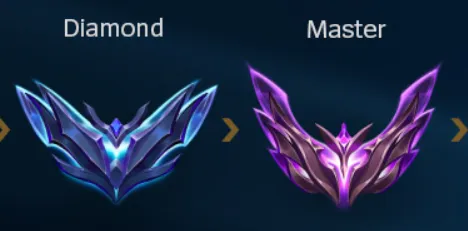 LoL Ranked System Explainer