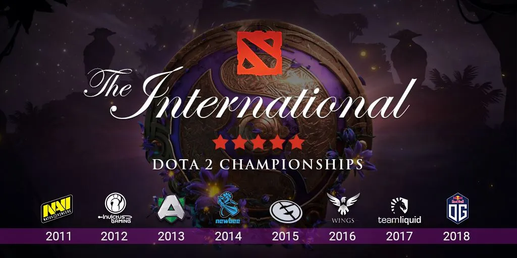The International Dota 2 tournaments: history, facts, winners ...