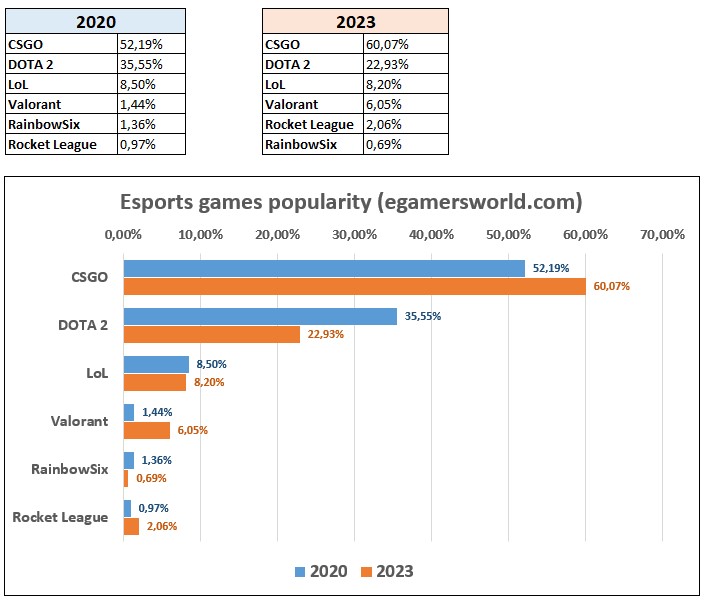 How the esports target audience has changed in 3 years