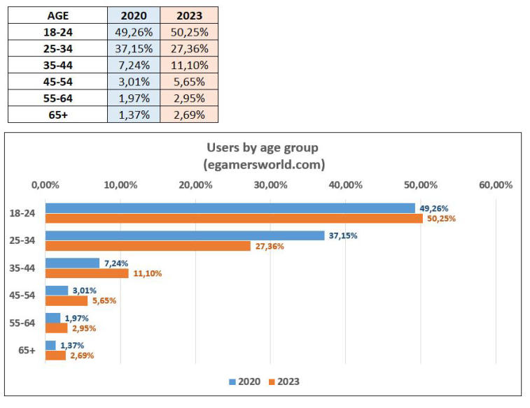 How the esports target audience has changed in 3 years