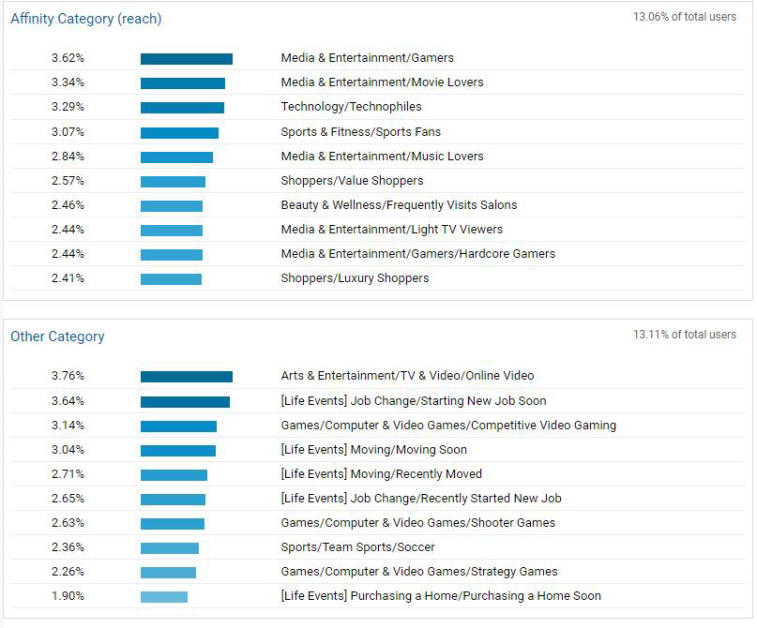 How the esports target audience has changed in 3 years
