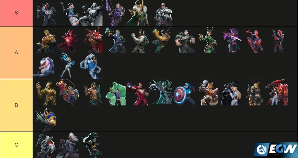 Marvel Rivals Characters Tierlist For Each Class: Discover Most ...