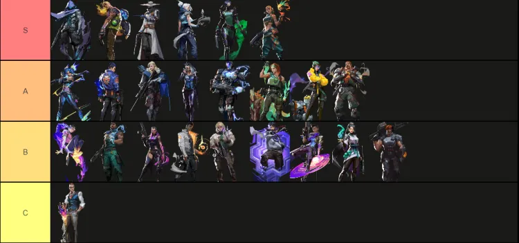 VALORANT Agents Tier List in Current Patch 9.01 - , Gaming Blog