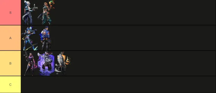 VALORANT Agents Tier List in Current Patch 9.01 - , Gaming Blog