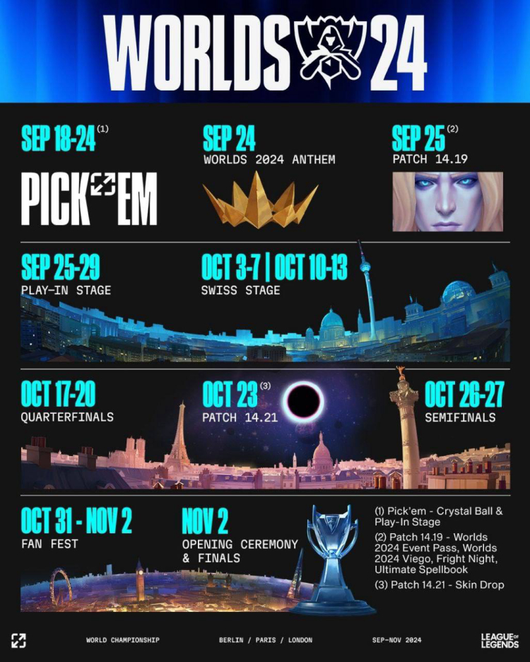 Equipos de LoL Worlds 2024 - Clasificados para el torneo principal de ... Equipos de LoL Worlds 2024 - Clasificados para el torneo principal de ...