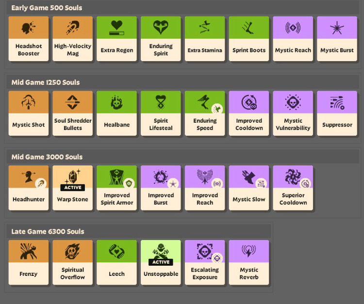 Deadlock: Lady Geist Build - , Gaming Blog
