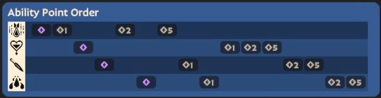 Deadlock: Lady Geist Build - , Gaming Blog