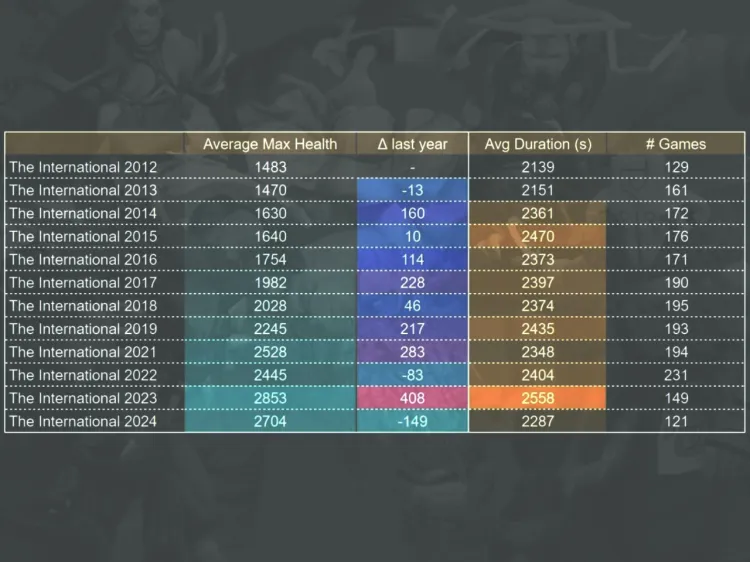 The International 2024 Records and Anti-Records - , Gaming Blog