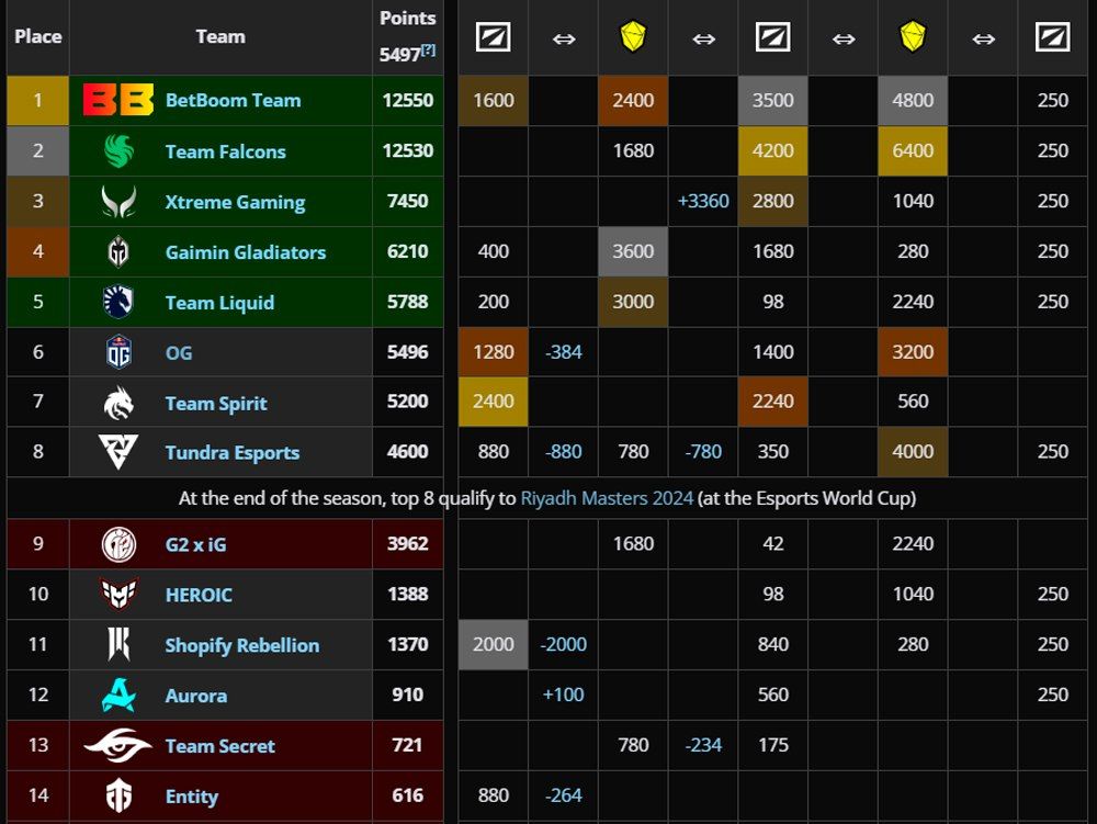 The five teams that will play in the Riyadh Masters 2024 have been ...