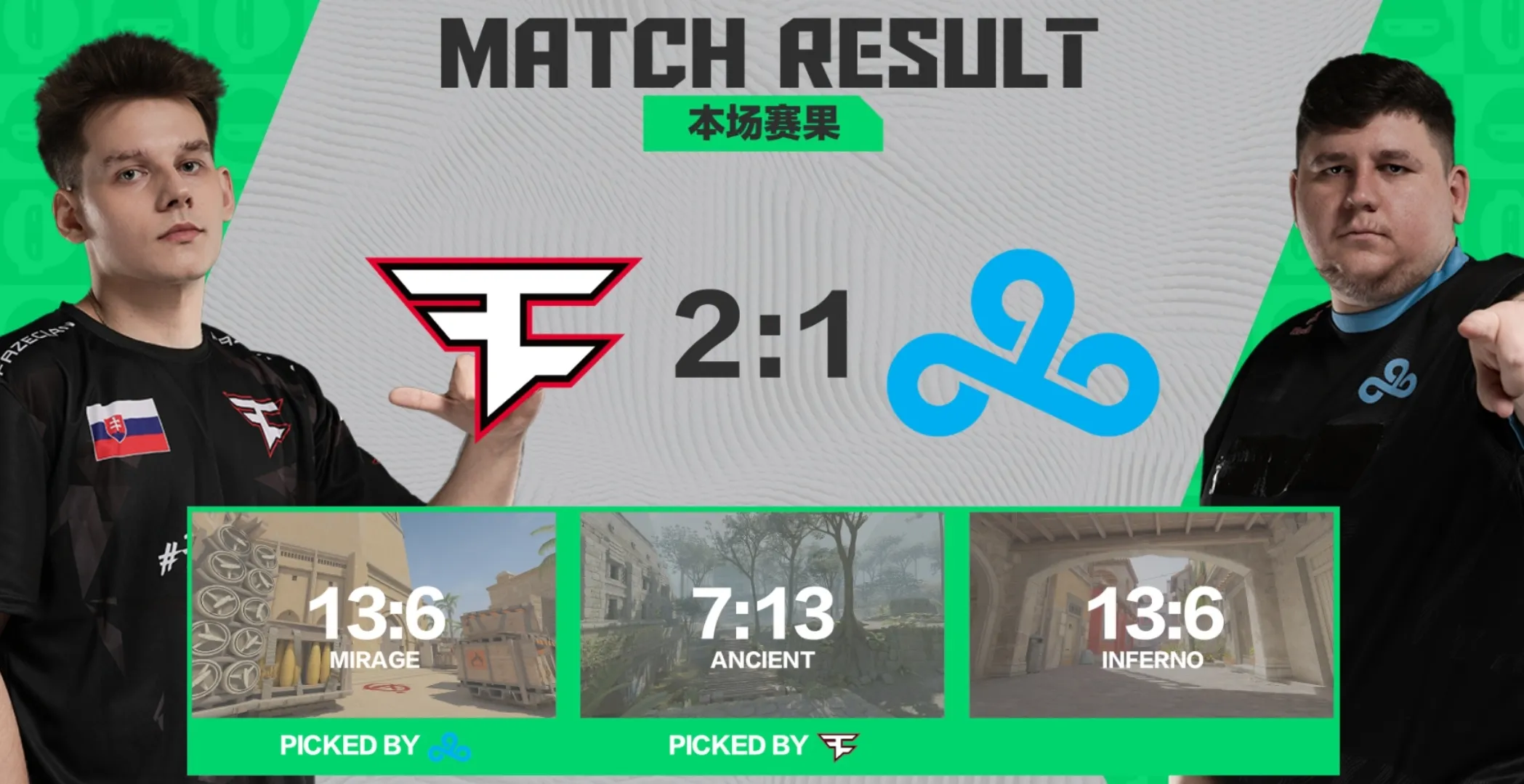 Perfect World Shanghai Major 2024 RMR: Cloud9 and FaZe Decided Their Stages. Counter-Strike (CS2 ...