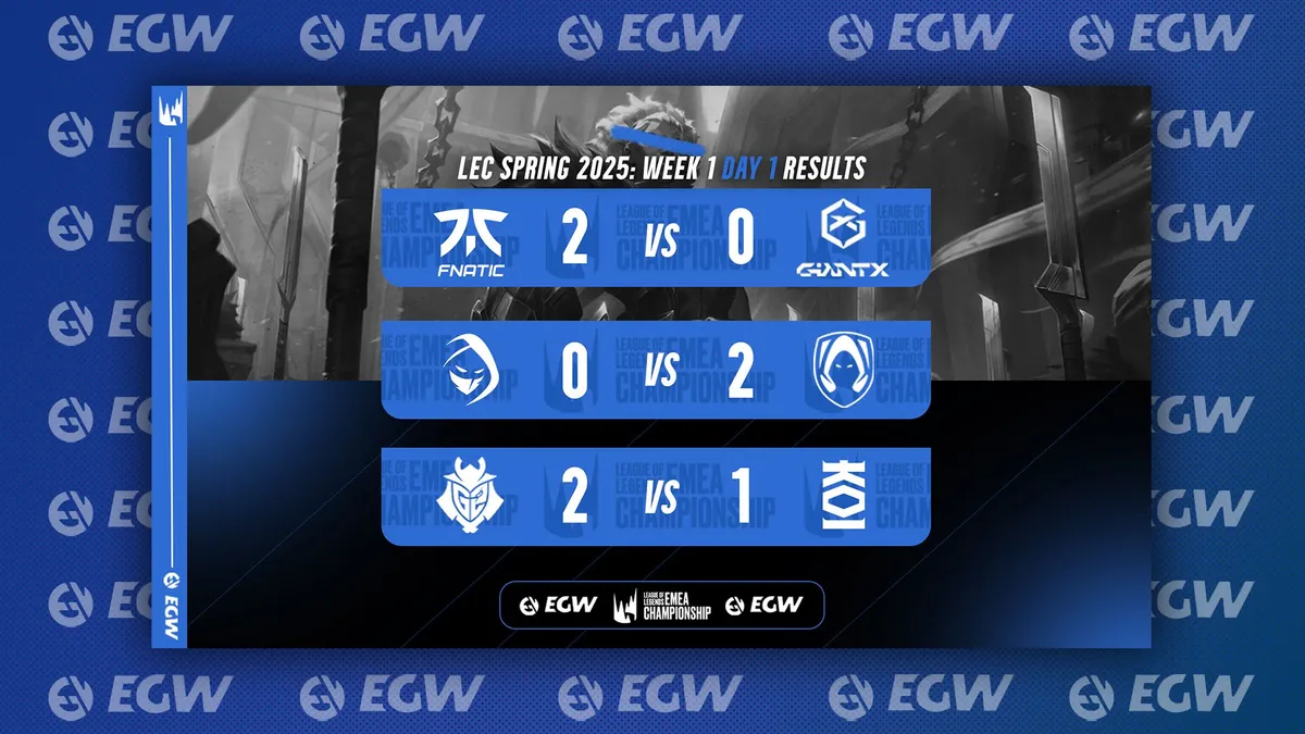 LEC Spring 2025: Week 1 Day 1 Results. LoL news - eSports events review ...