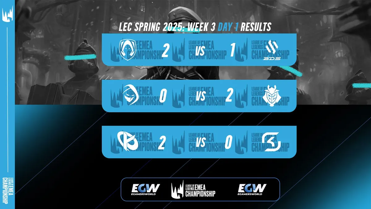 LEC Spring 2025 – Week 3, Day 1: Key Matches and Results. LoL news ...