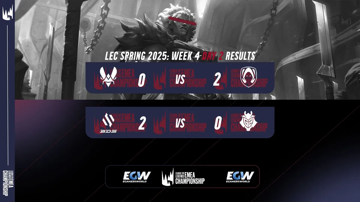 LEC Spring 2025: Week 4 Day 2 Results. LoL news - eSports events review ...