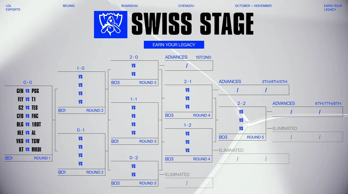 World Championship 2025 Kicks Off with Swiss Stage – Full Day 1 Schedule