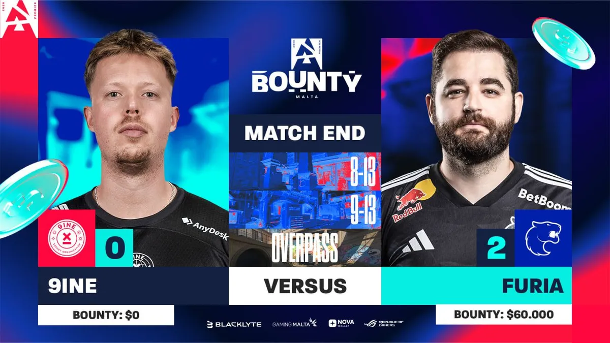 FURIA defeat 9INE and secure the final spot in the next stage of BLAST ...