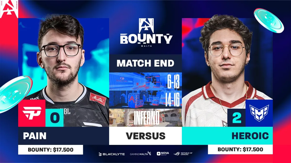 HEROIC defeat paiN and become the first team to qualify for the BLAST ...