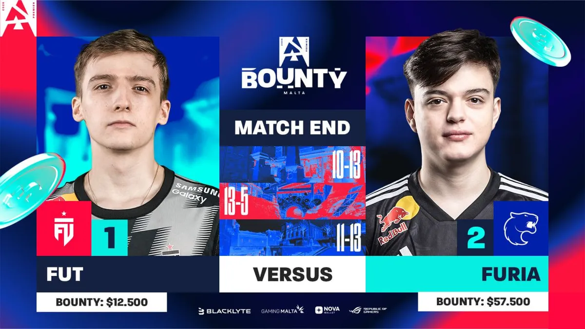 FURIA snatch victory over FUT and advance to the main stage of BLAST ...