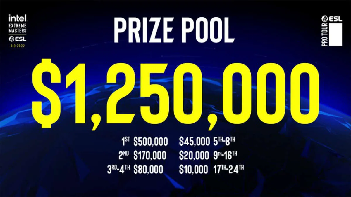 IEM Rio Major 2022 prize pool increased to $1,250,000. Counter-Strike ...