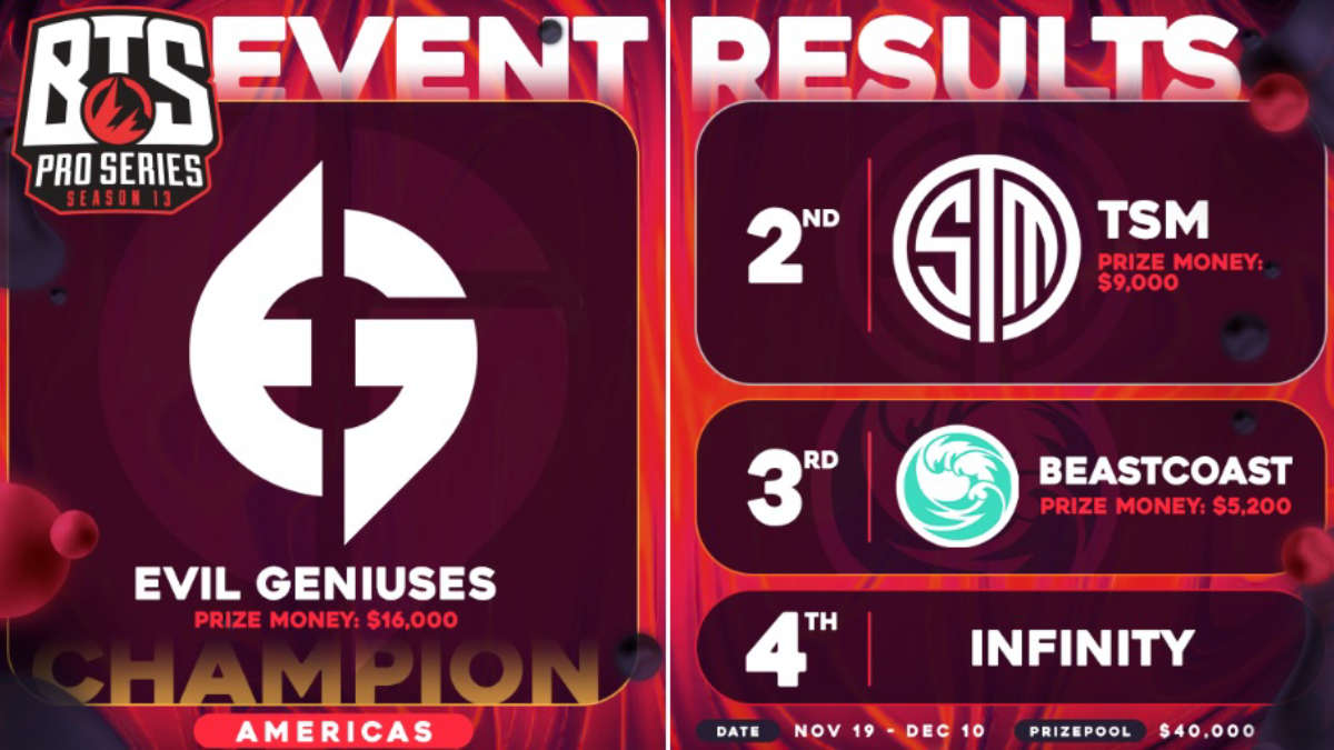 Evil Geniuses won BTS Pro Series Season 13: Americas. Dota 2 news - eSports events review ...