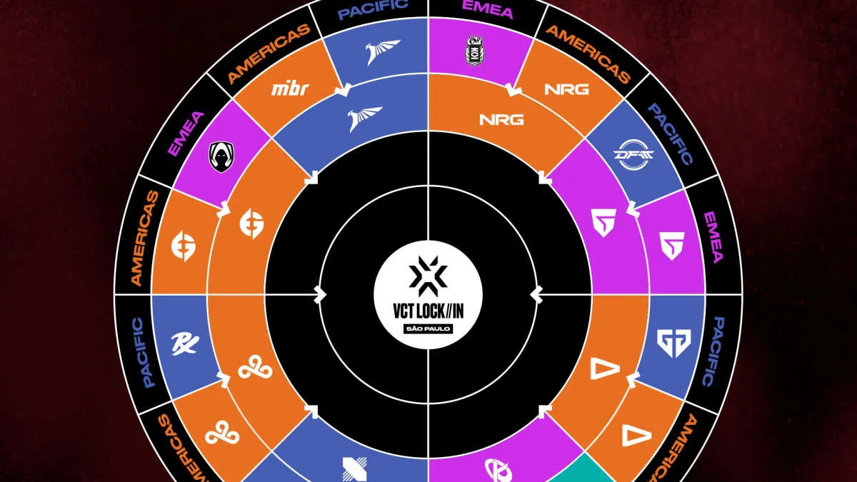 Team Heretics, MIBR and Gen.G Esports say goodbye to VALORANT Champions Tour 2023: LOCK//IN São ...