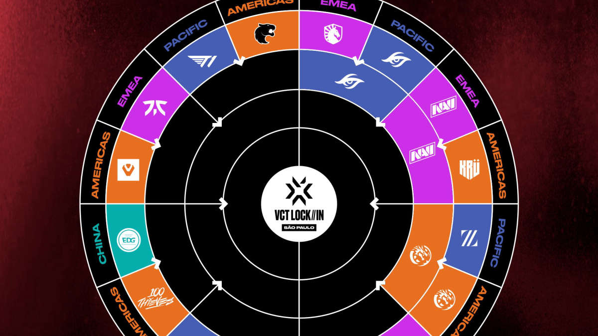 Team Liquid, KRÜ Esports and ZETA DIVISION leave VALORANT Champions ...