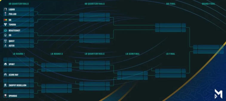 Participants for The Bali Major 2023 Playoffs Finalized - Check Out the Full List!. Dota 2 news ...