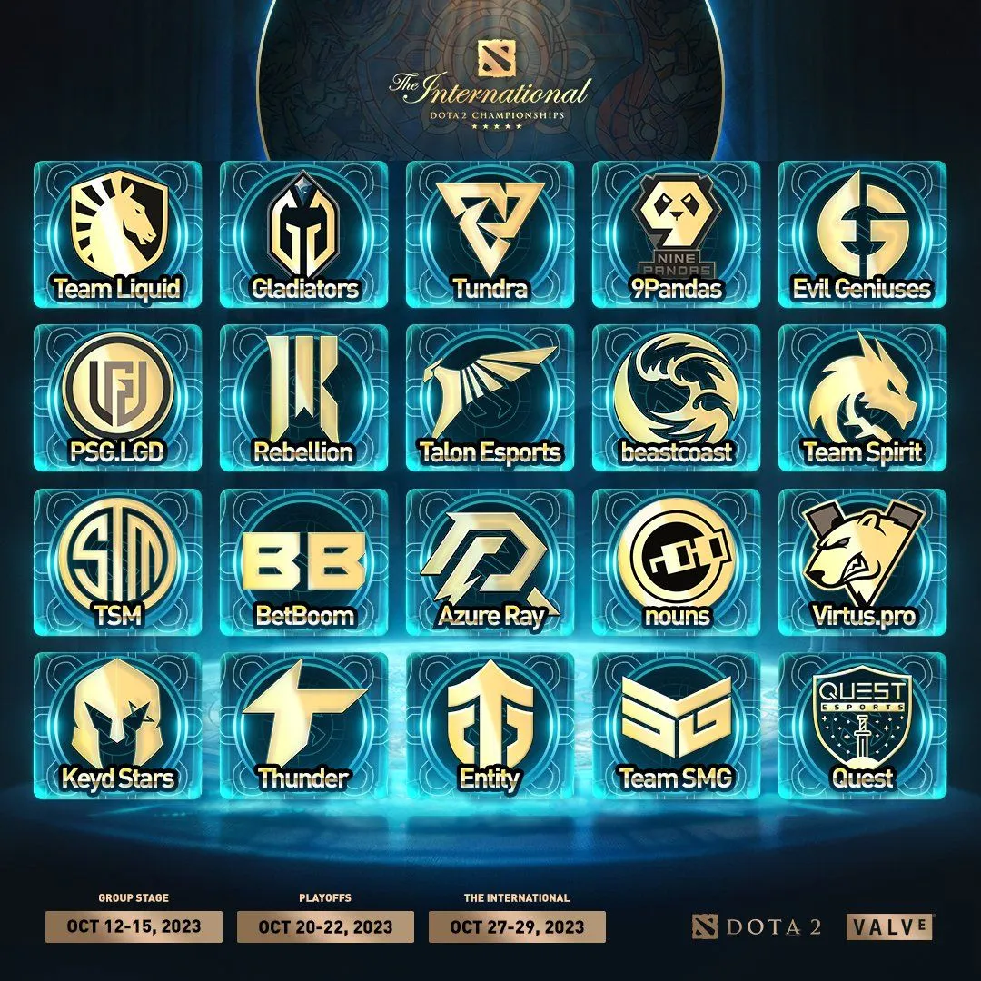 The International 2023 Power Rankings: A Look at All The International ...